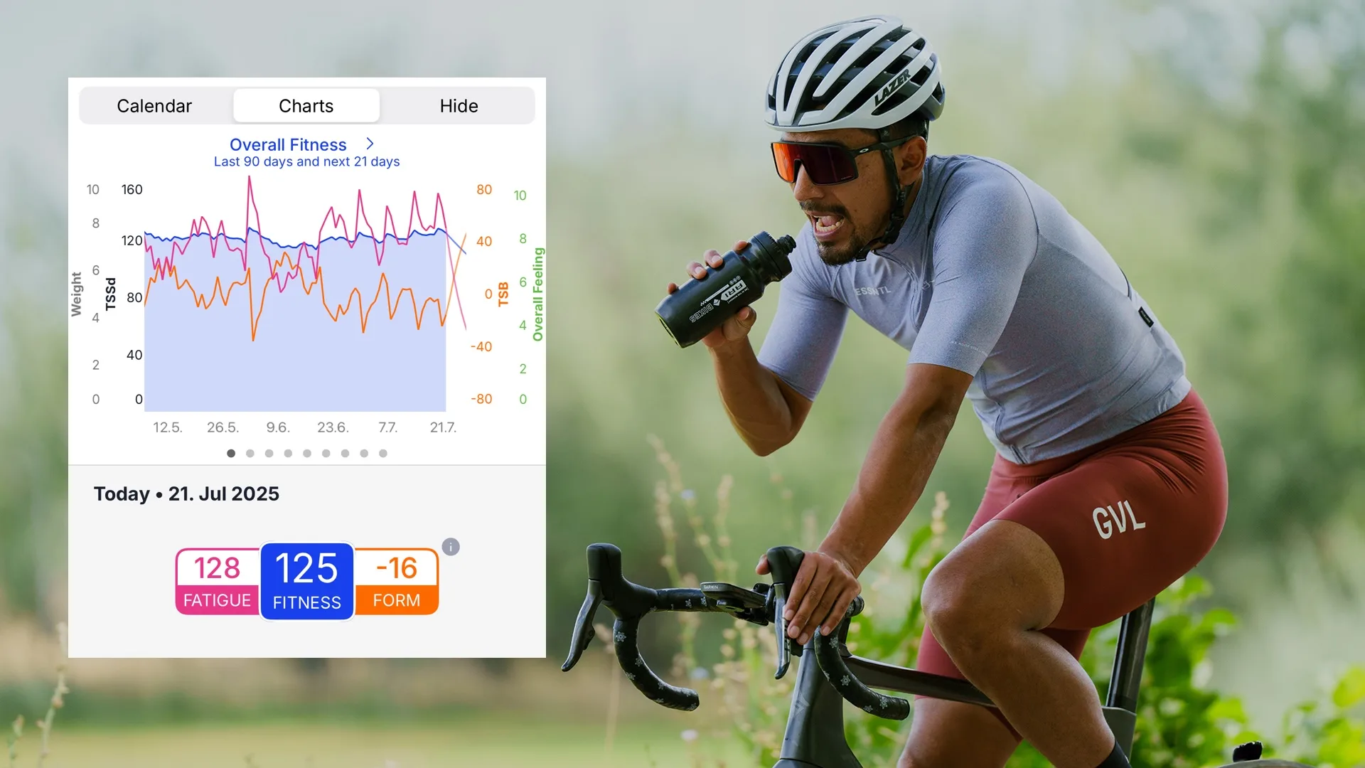 Eine Erläuterung zu ATL, CTL, und TSB in Trainingpeaks